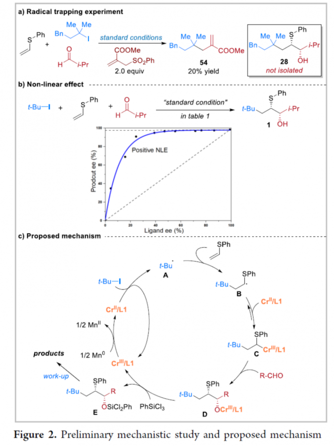 ACS Catal.：β-羟基硫醚与β-羟基硒醚的对映选择性合成研究 | 化学空间 Chem-Station