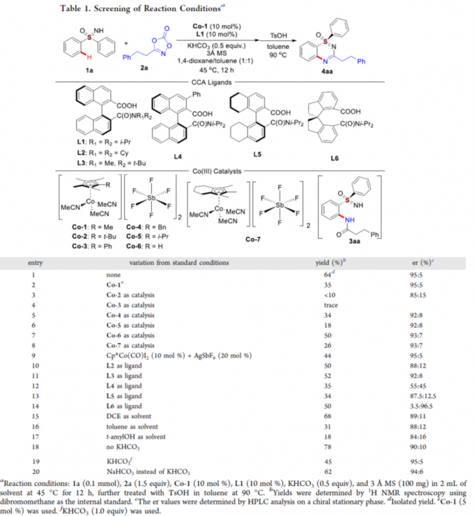 ACS Catal. ：对映选择性C-H键酰胺化反应方法学研究 | 化学空间 Chem-Station