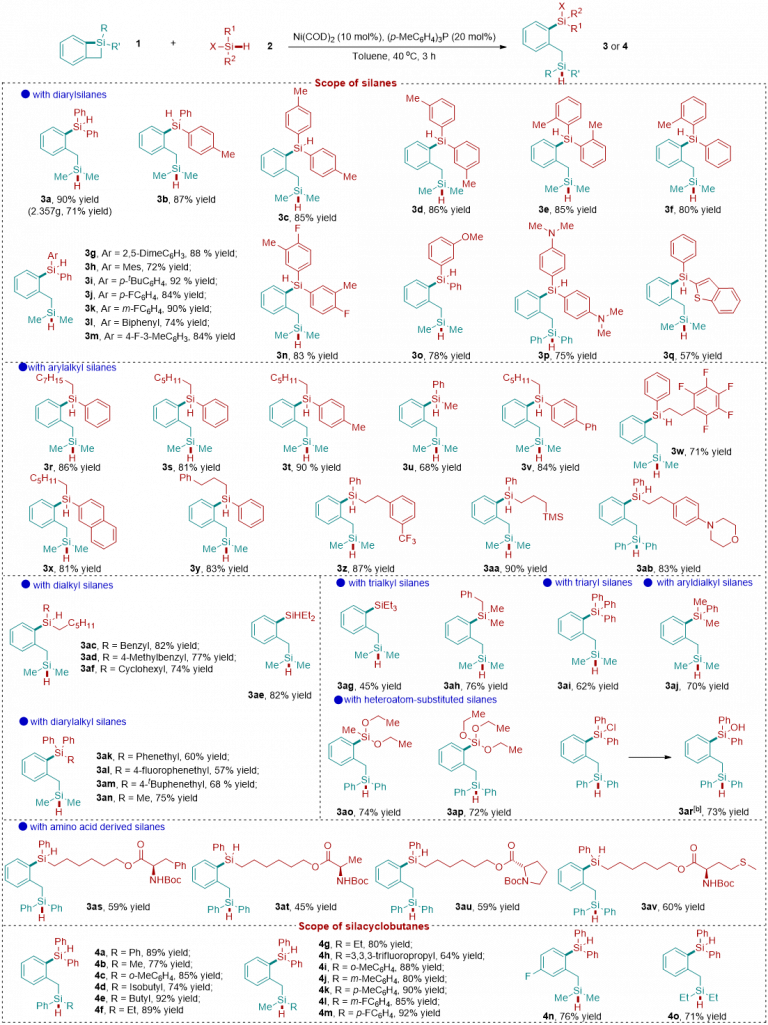 武汉大学沈晓课题组Angew. Chem.: 镍催化硅烷和硅杂环丁烷的交叉再分配反应合成双硅化合物 | 化学空间 Chem-Station