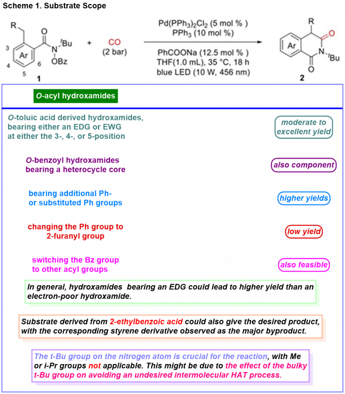 Org. Lett.：苄基C-H键羰基化/环化反应方法学研究 | 化学空间 Chem-Station