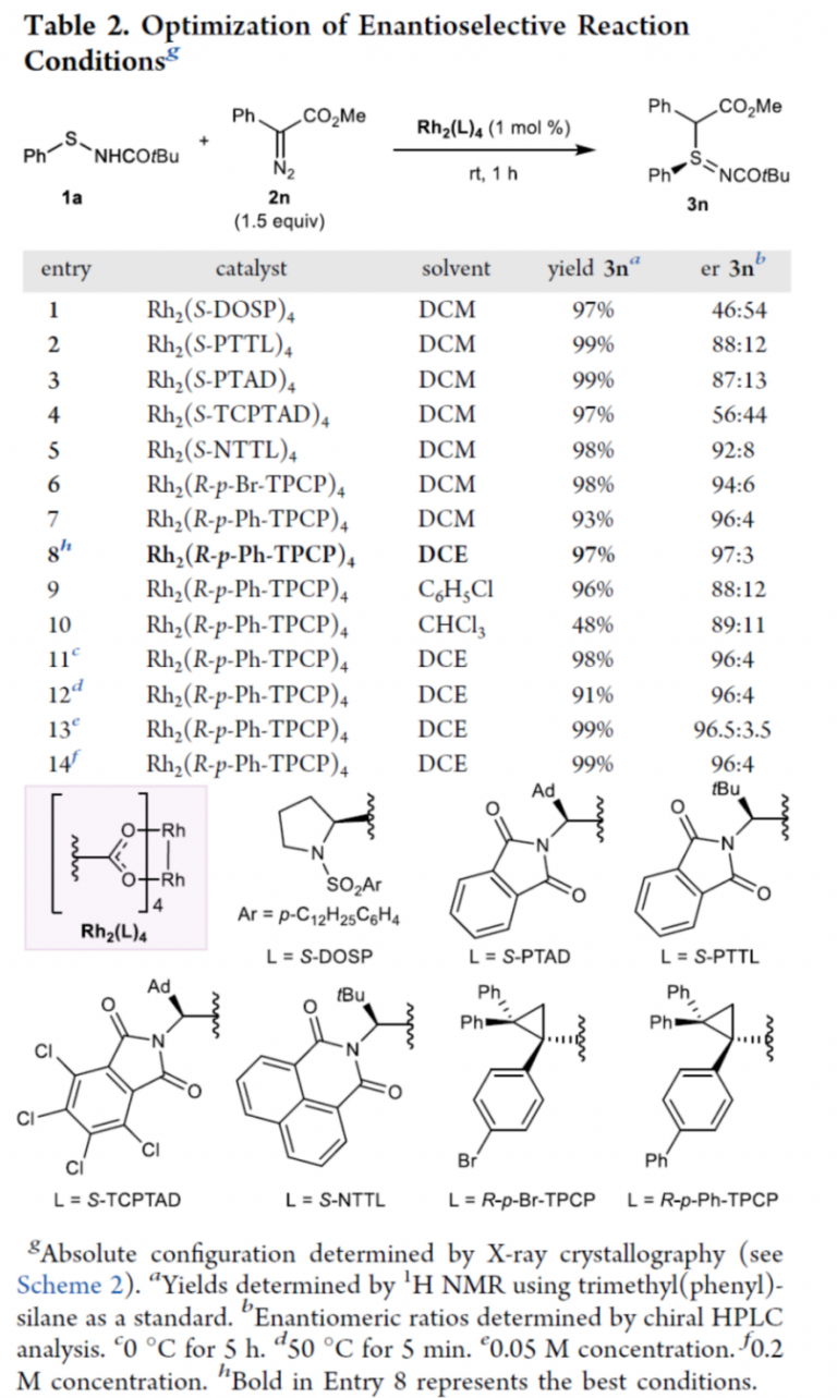 JACS：对映选择性S-烷基化反应方法学研究 | 化学空间 Chem-Station
