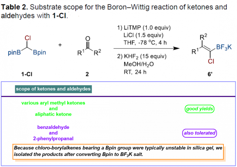 Angew：立体选择性Boron-Wittig反应方法学研究 | 化学空间 Chem-Station