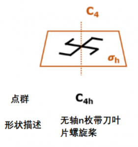 分子点群的归属（1） | 化学空间 Chem-Station