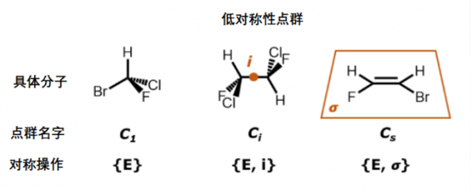 分子点群的归属（1） | 化学空间 Chem-Station