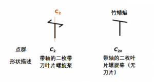 分子点群的归属（1） | 化学空间 Chem-Station