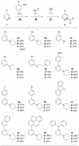 反应开发要试多少个底物？ / On the Topic of Substrate Scope | 化学空间 Chem-Station