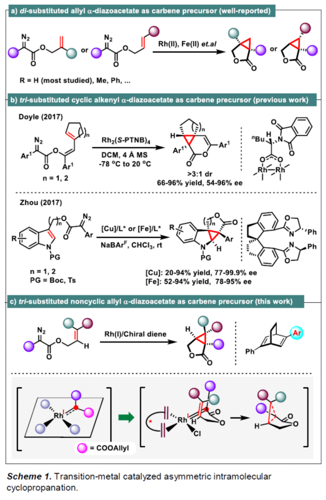 南方科技大学徐明华课题组Angew： 铑催化不对称分子内环丙烷化反应方法学 | 化学空间 Chem-Station