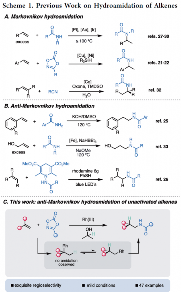 JACS：铑(III)催化的anti-Markovnikov氢酰胺化反应方法学研究 | 化学空间 Chem-Station