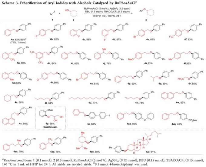 ACS Catal. ：金催化的C-O交叉偶联反应方法学研究 | 化学空间 Chem-Station