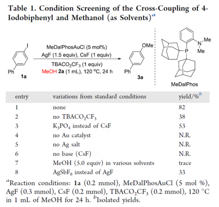 ACS Catal. ：金催化的C-O交叉偶联反应方法学研究 | 化学空间 Chem-Station