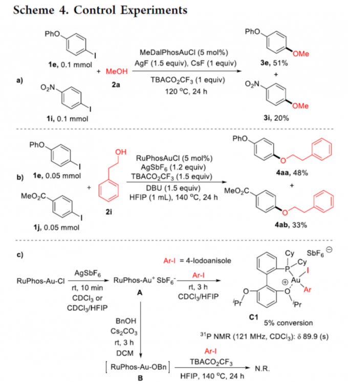 ACS Catal. ：金催化的C-O交叉偶联反应方法学研究 | 化学空间 Chem-Station