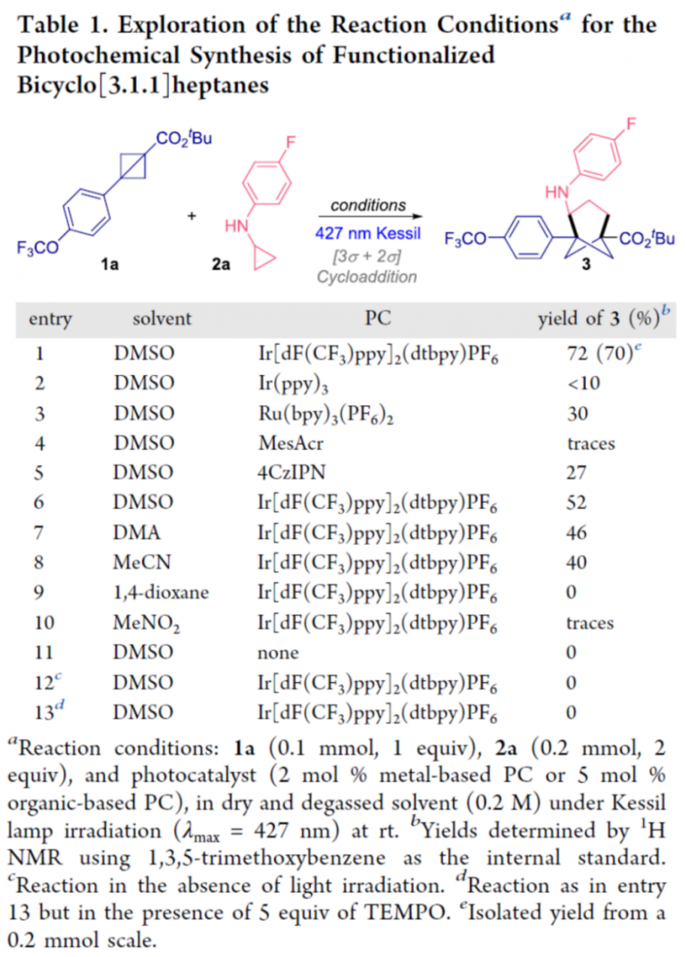 JACS：光化学分子间[3σ+2σ]-环加成反应方法学研究 | 化学空间 Chem-Station