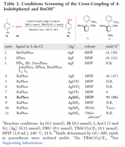 ACS Catal. ：金催化的C-O交叉偶联反应方法学研究 | 化学空间 Chem-Station