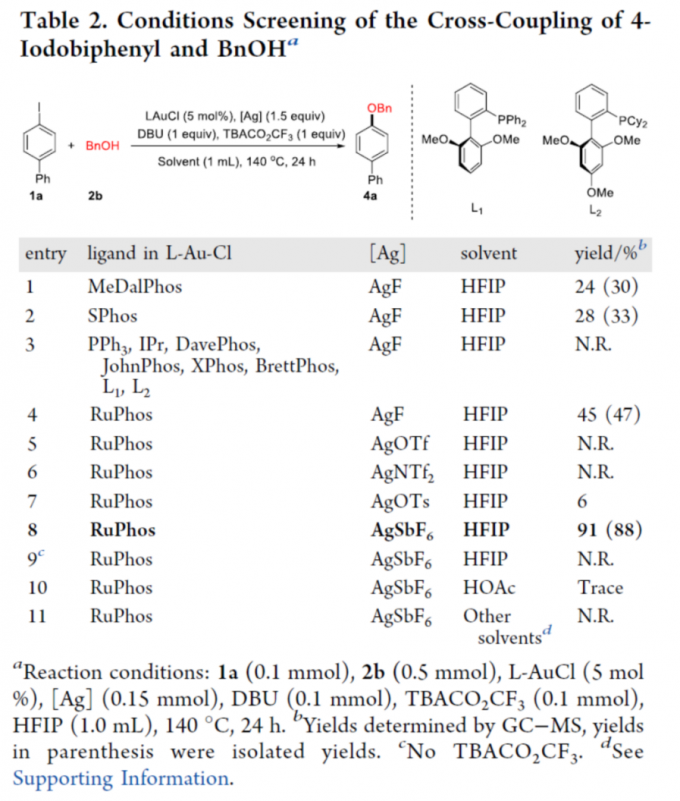 ACS Catal. ：金催化的C-O交叉偶联反应方法学研究 | 化学空间 Chem-Station