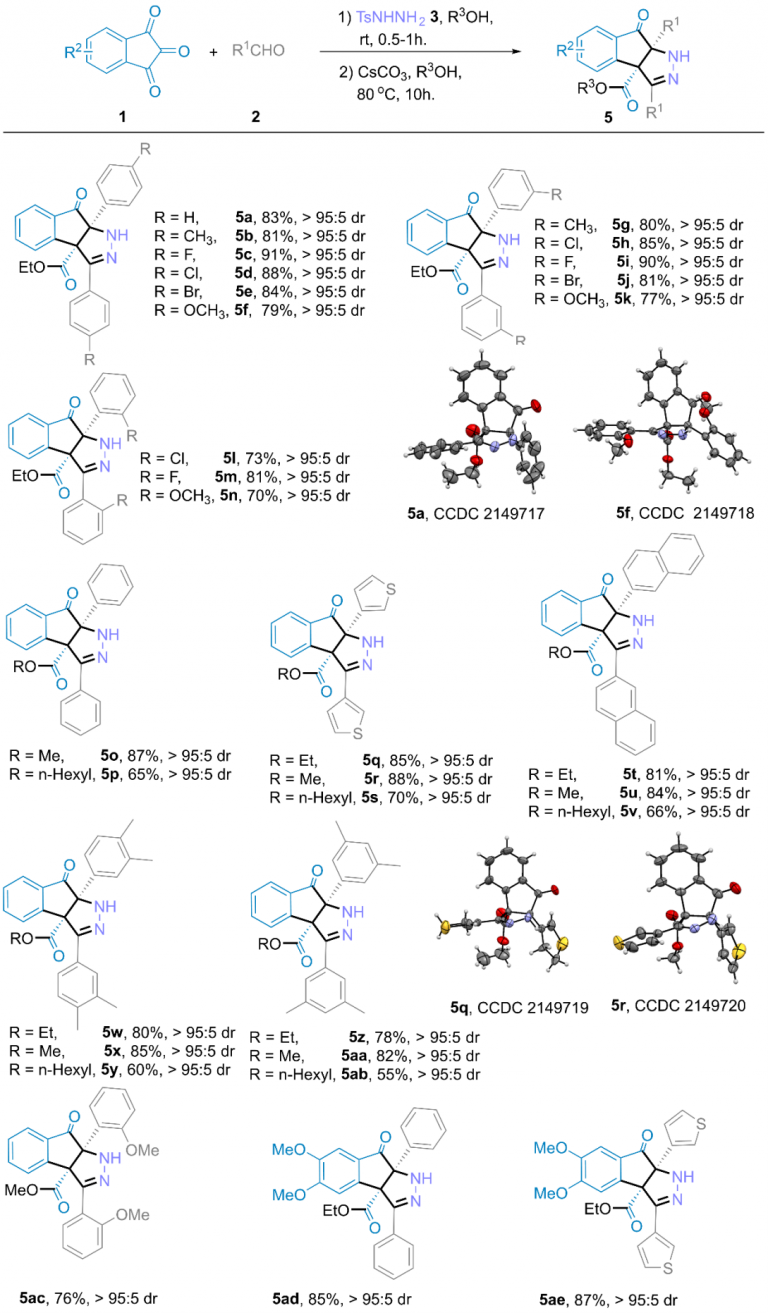 Commun Chem：茚三酮和对甲苯磺酰腙的溶剂控制区域选择性扩环反应研究 | 化学空间 Chem-Station