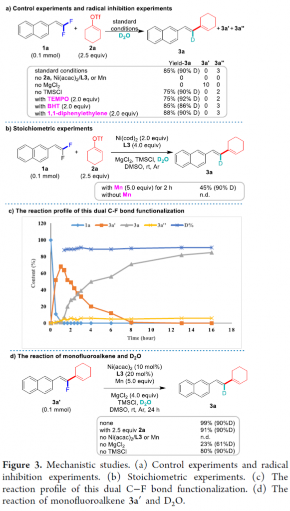 ACS Catal.：立体选择性串联C−F官能团化反应方法学研究 | 化学空间 Chem-Station