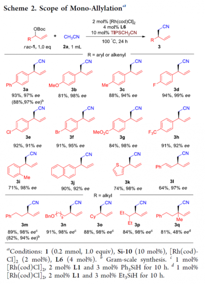 JACS：区域与对映选择性烯丙基氰甲基化反应方法学研究 | 化学空间 Chem-Station