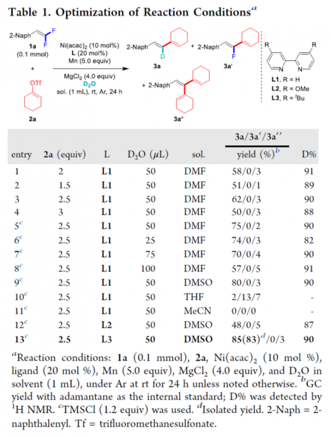 ACS Catal.：立体选择性串联C−F官能团化反应方法学研究 | 化学空间 Chem-Station