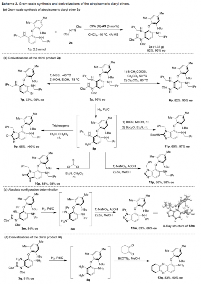 Angew：轴手性二芳基醚的催化不对称合成研究 | 化学空间 Chem-Station