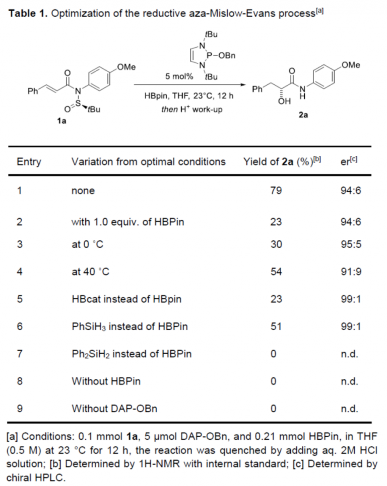 Angew：还原不对称Aza-Mislow-Evans重排反应方法学研究 | 化学空间 Chem-Station
