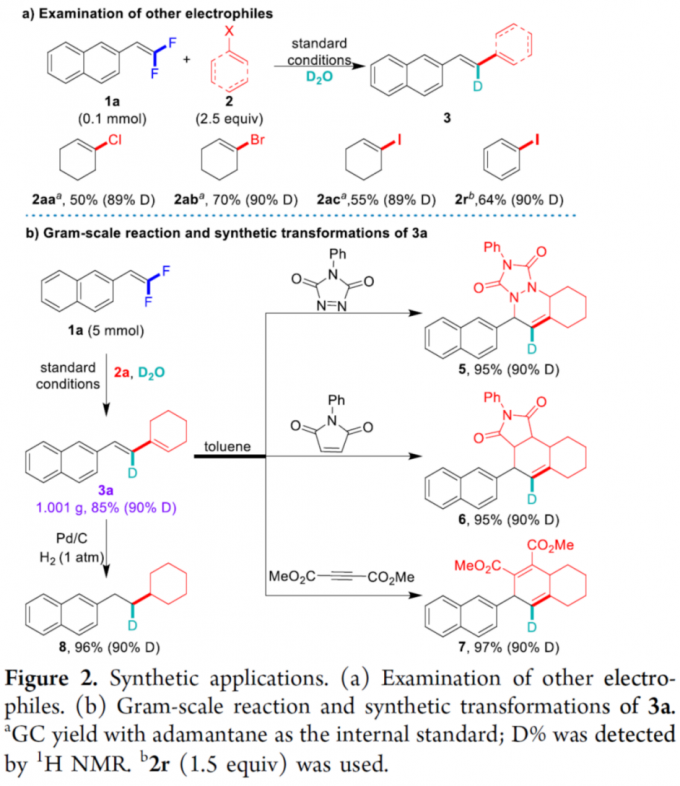 ACS Catal.：立体选择性串联C−F官能团化反应方法学研究 | 化学空间 Chem-Station