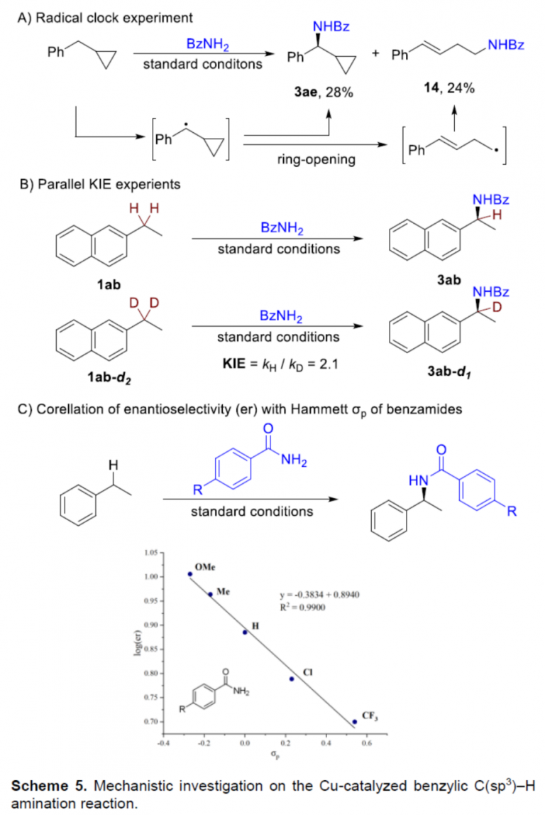 Angew：分子间对映选择性苄基C(sp3)-H胺化反应方法学研究 | 化学空间 Chem-Station