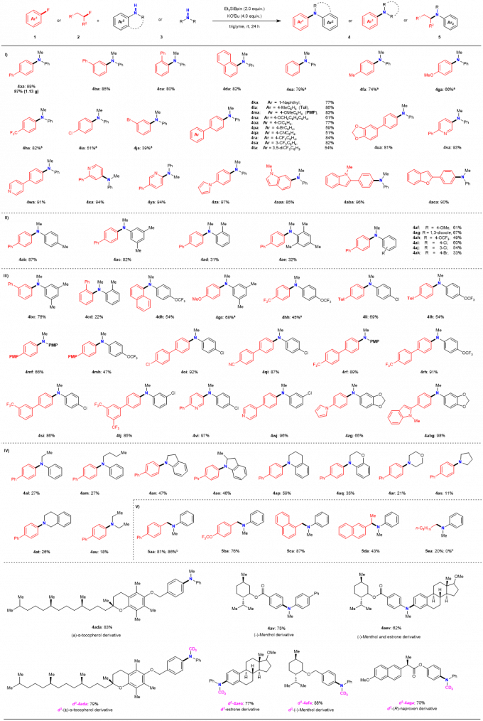 Nat. Commun：硅硼酸酯介导的有机氟化物与仲胺的脱氟C–N偶联反应 | 化学空间 Chem-Station