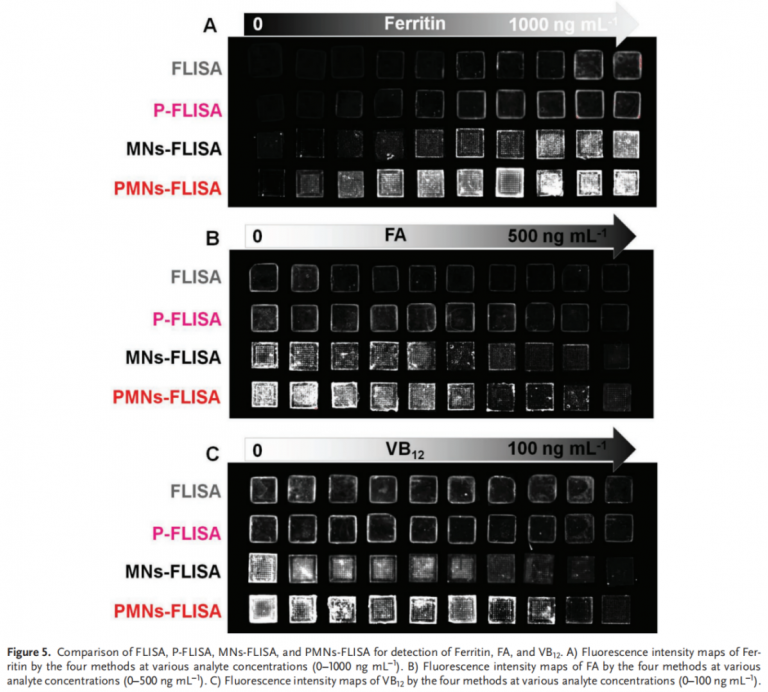 Small：基于多阵列微针的便携式纸基生物传感器检测全血中的贫血标志物 | 化学空间 Chem-Station