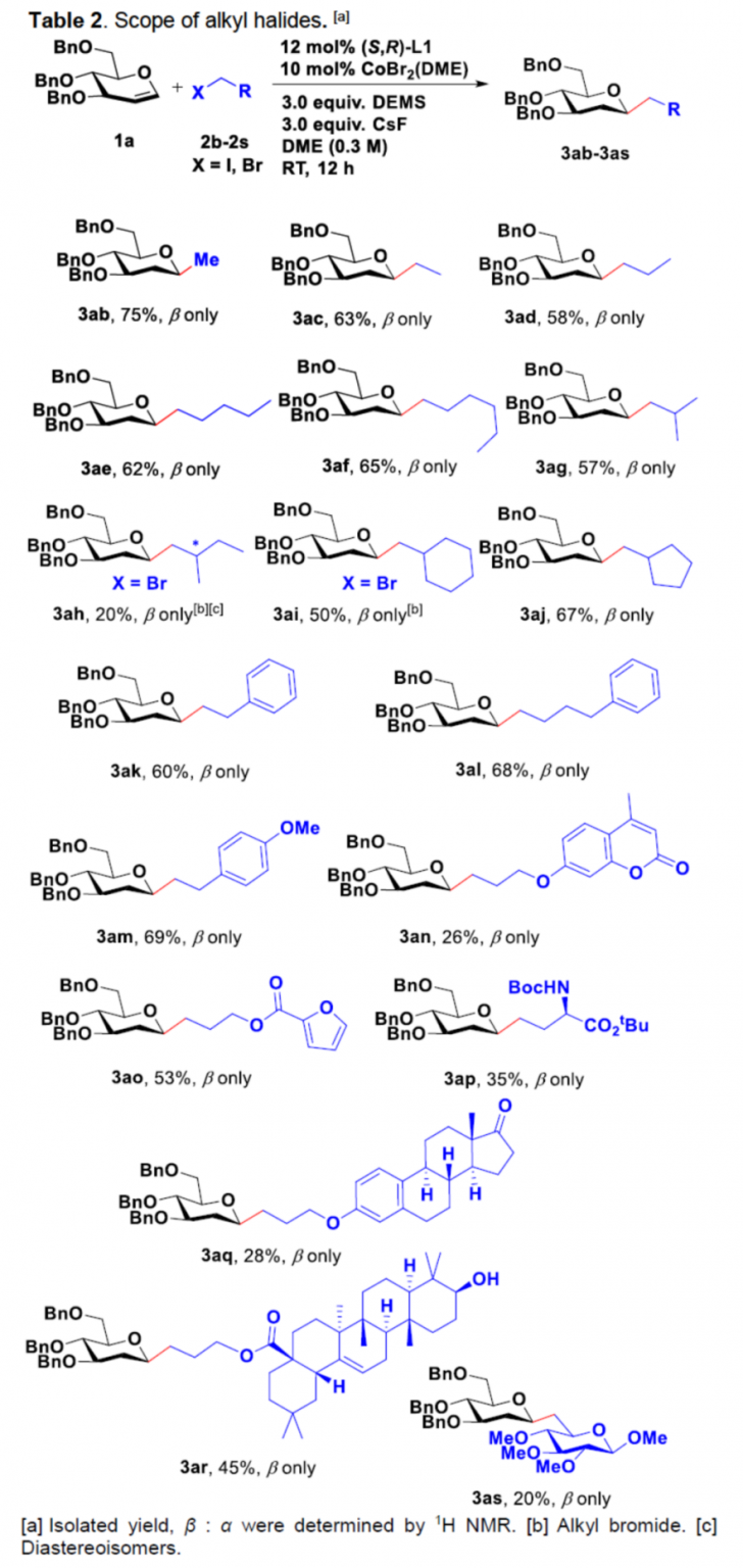 Angew：2-脱氧-C-糖苷的立体选择性合成反应方法学研究 | 化学空间 Chem-Station