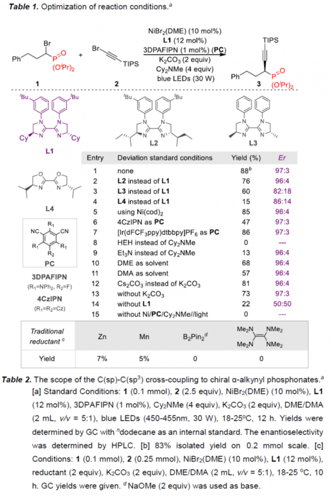 Angew：对映汇聚式还原C(sp)-C(sp3)偶联反应方法学研究 | 化学空间 Chem-Station