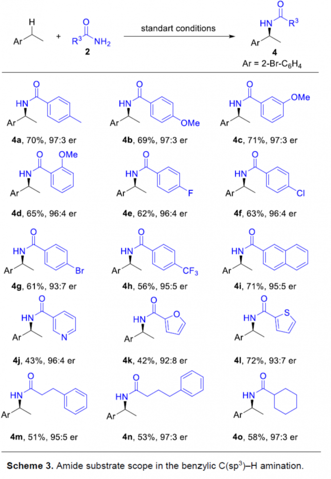 Angew：分子间对映选择性苄基C(sp3)-H胺化反应方法学研究 | 化学空间 Chem-Station