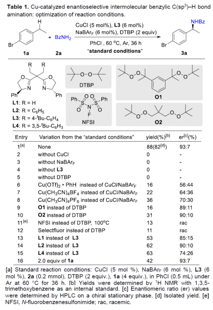 Angew：分子间对映选择性苄基C(sp3)-H胺化反应方法学研究 | 化学空间 Chem-Station