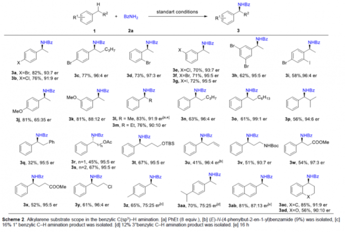 Angew：分子间对映选择性苄基C(sp3)-H胺化反应方法学研究 | 化学空间 Chem-Station