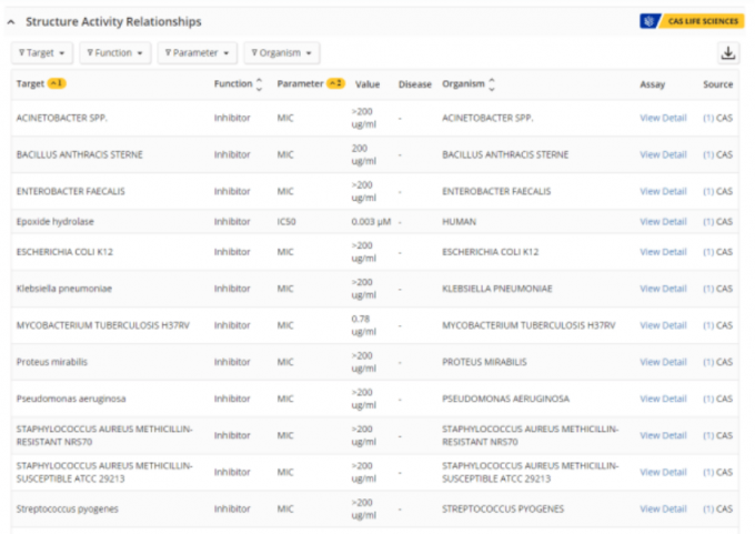 CAS SciFinderⁿ功能升级~新增生物活性数据~ | 化学空间 Chem-Station