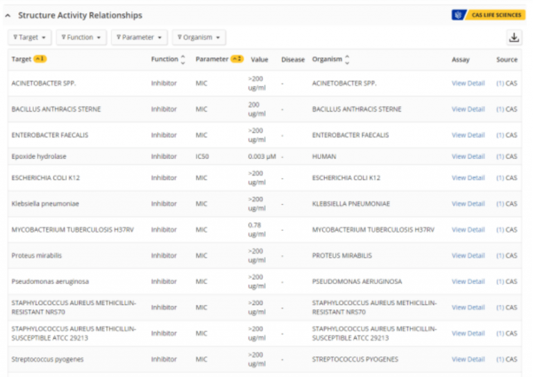 CAS SciFinderⁿ功能升级~新增生物活性数据~ | 化学空间 Chem-Station