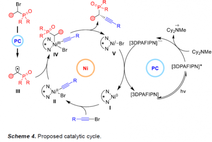 Angew：对映汇聚式还原C(sp)-C(sp3)偶联反应方法学研究 | 化学空间 Chem-Station