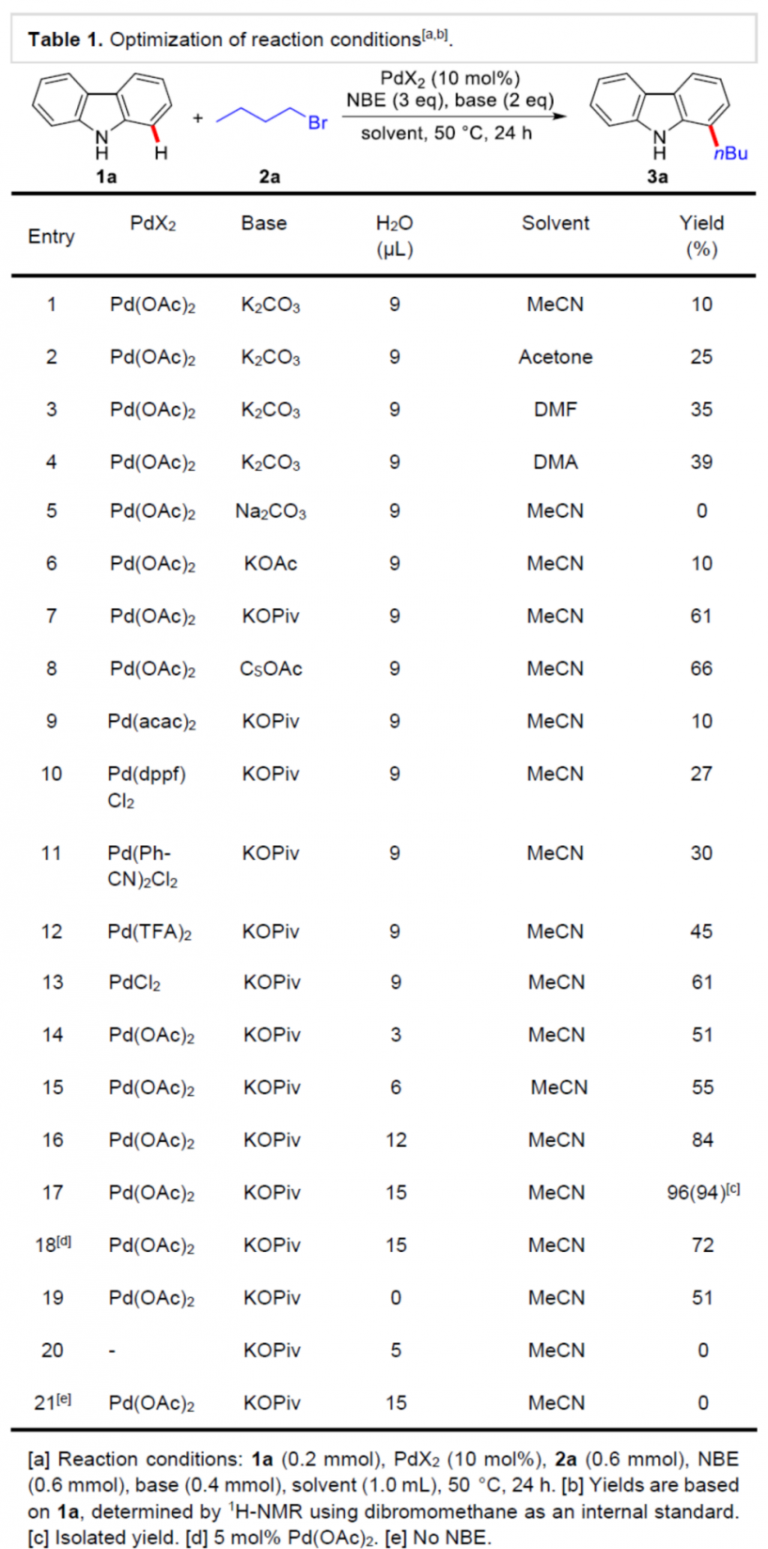 Angew：咔唑衍生物的位点选择性C-H官能团化反应方法学研究 | 化学空间 Chem-Station