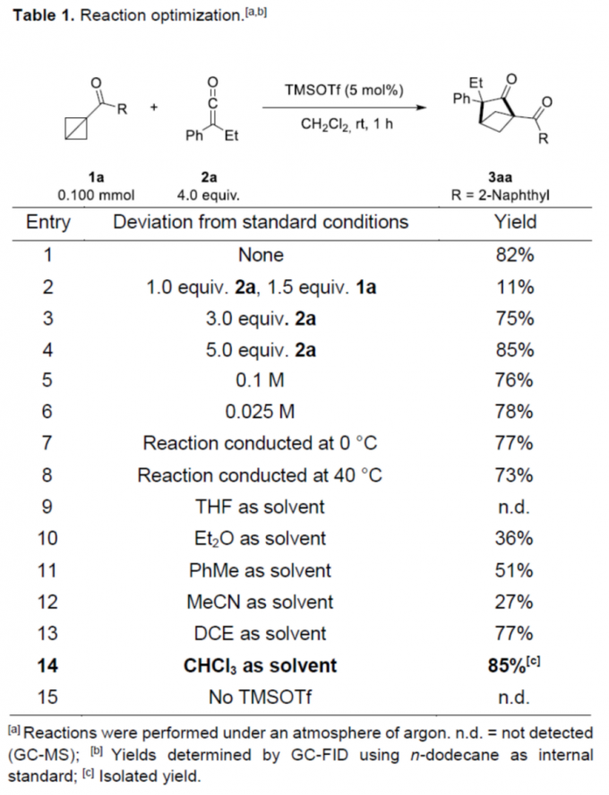 Angew：Lewis酸催化的形式(3+2)-环加成反应方法学研究 | 化学空间 Chem-Station
