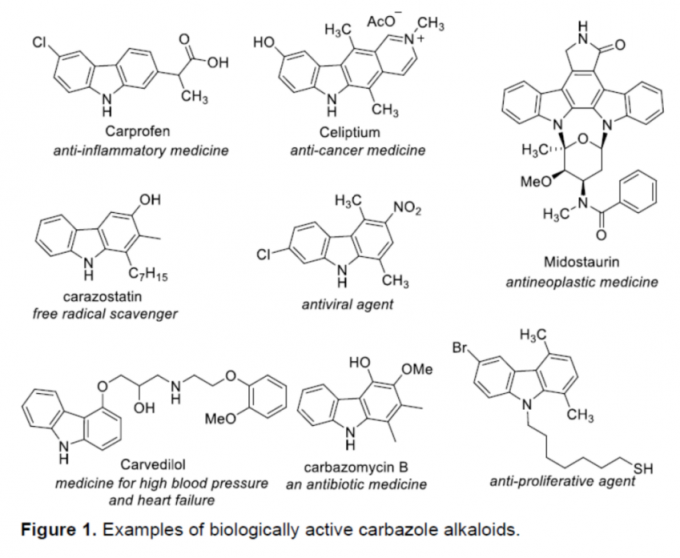 Angew：咔唑衍生物的位点选择性C-H官能团化反应方法学研究 | 化学空间 Chem-Station
