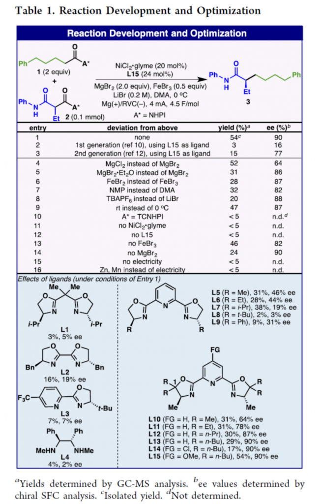 JACS：Ni-电催化条件下的对映选择性dDCC反应方法学研究 | 化学空间 Chem-Station