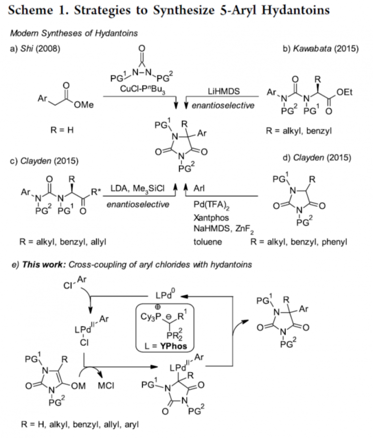 ACS Catal.：钯催化剂促进的乙内酰脲芳基化反应方法学研究 | 化学空间 Chem-Station