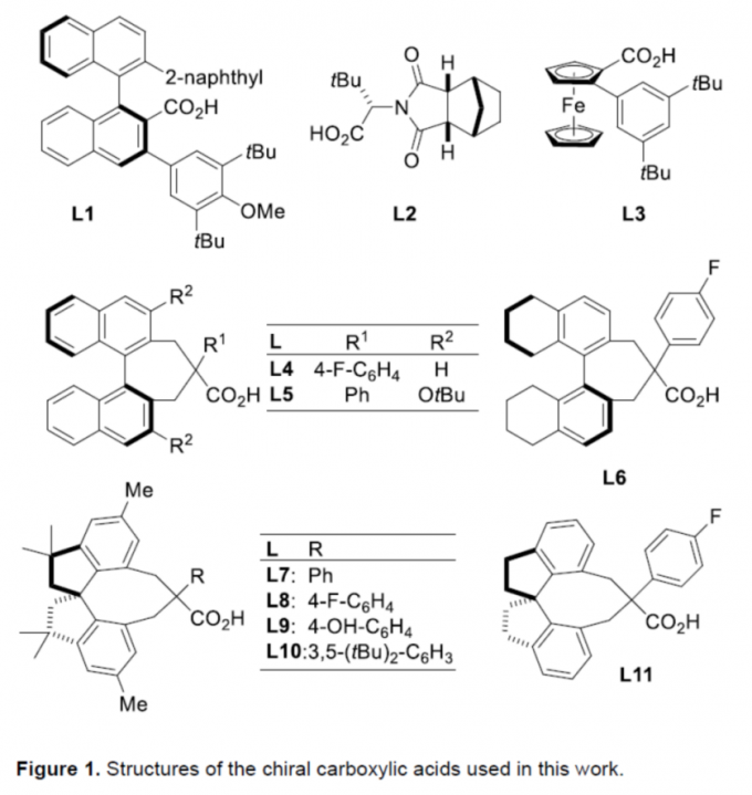 Angew： 1,2-苯并噻嗪-1-亚胺的对映选择性合成反应方法学研究 | 化学空间 Chem-Station