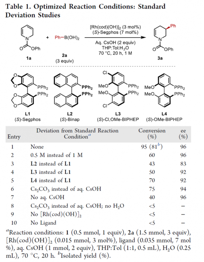JACS：3-哌啶分子的催化对映选择性合成研究 | 化学空间 Chem-Station