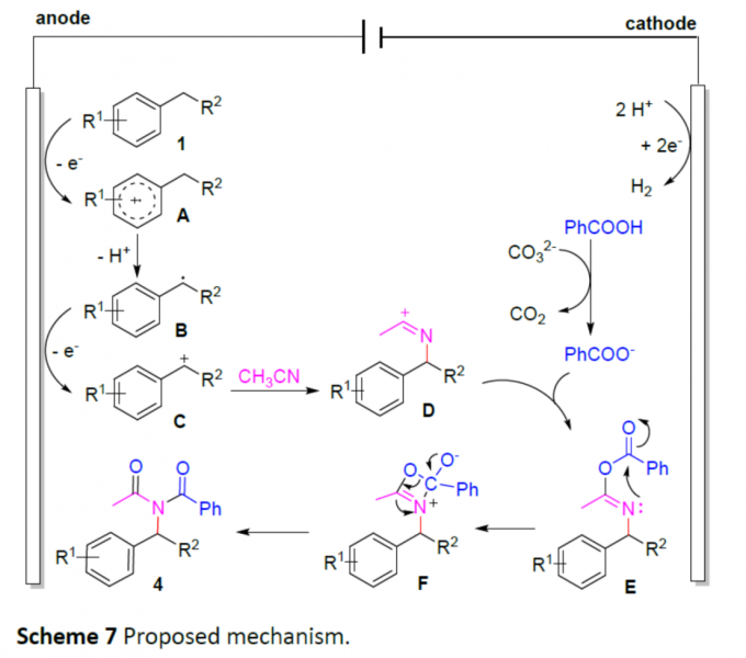 Green Chem.：三组分串联Mumm重排反应方法学 | 化学空间 Chem-Station