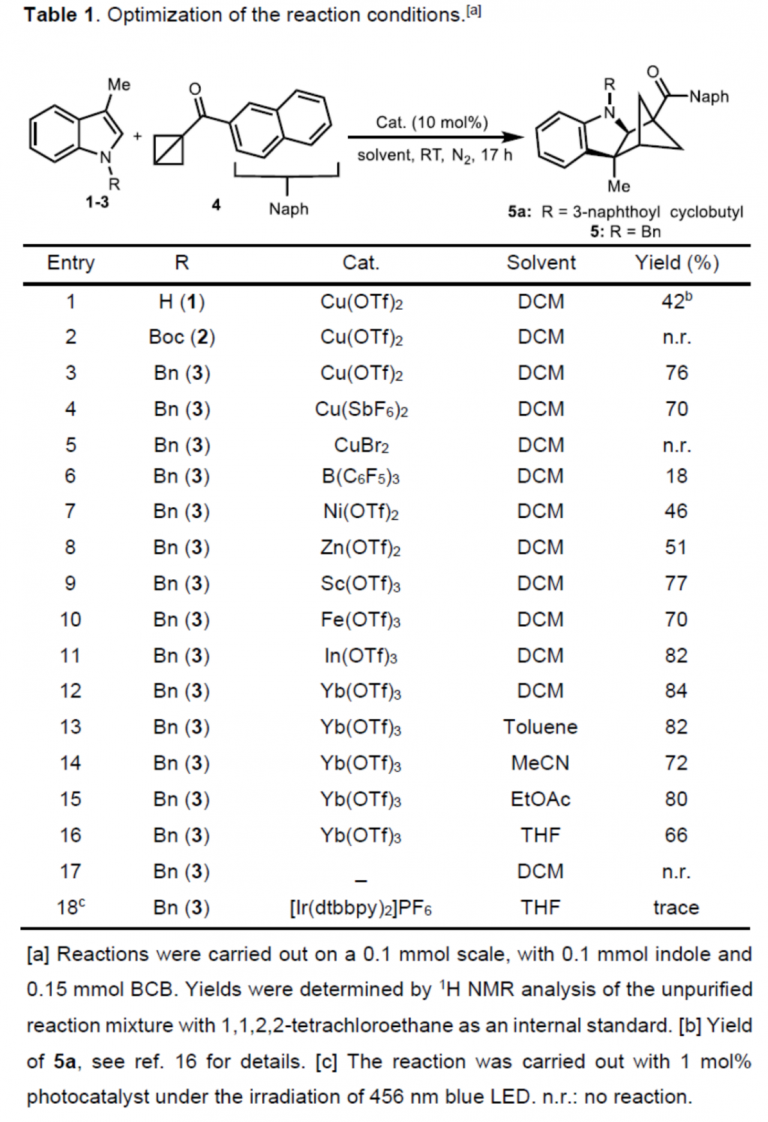 Angew：Lewis酸催化剂促进的形式环加成反应方法学研究 | 化学空间 Chem-Station