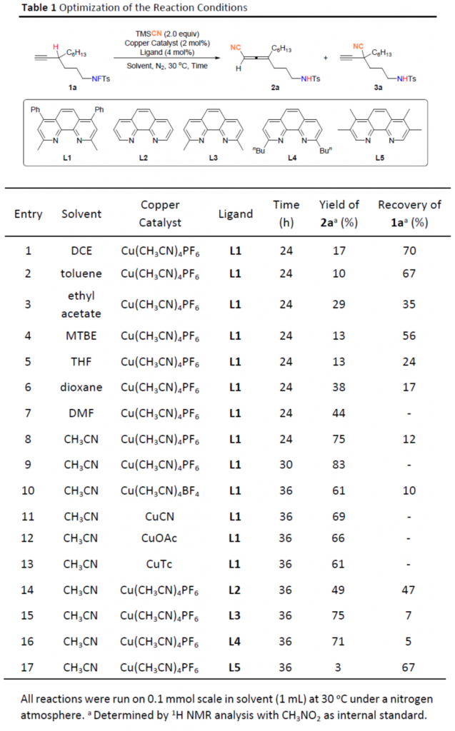 Chem. Sci.：炔丙基C-H官能团化反应方法学研究 | 化学空间 Chem-Station