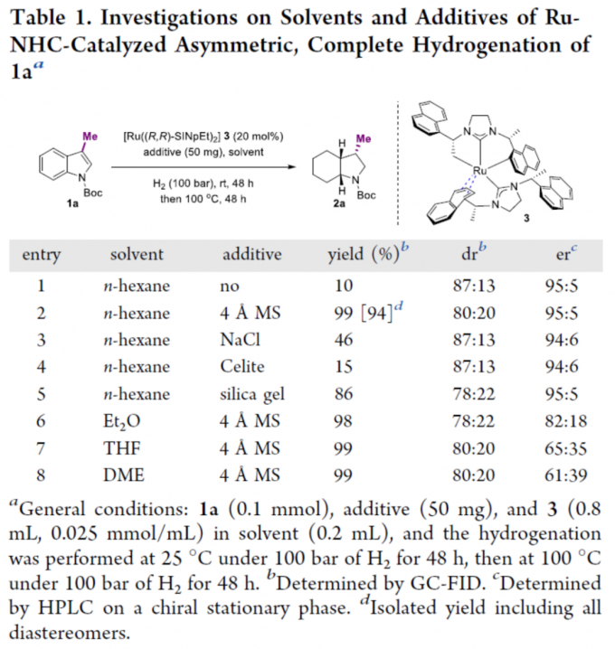 JACS：Ru-NHC催化剂促进的对映选择性全氢化反应方法学 | 化学空间 Chem-Station
