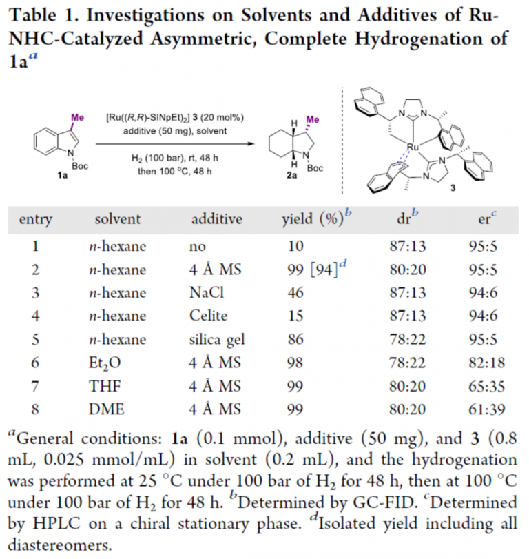 JACS：Ru-NHC催化剂促进的对映选择性全氢化反应方法学 | 化学空间 Chem-Station