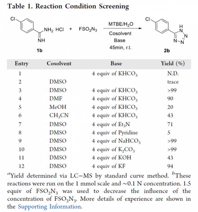 Org. Lett. ：FSO2N3参与的四氮唑化合物合成反应方法学研究 | 化学空间 Chem-Station