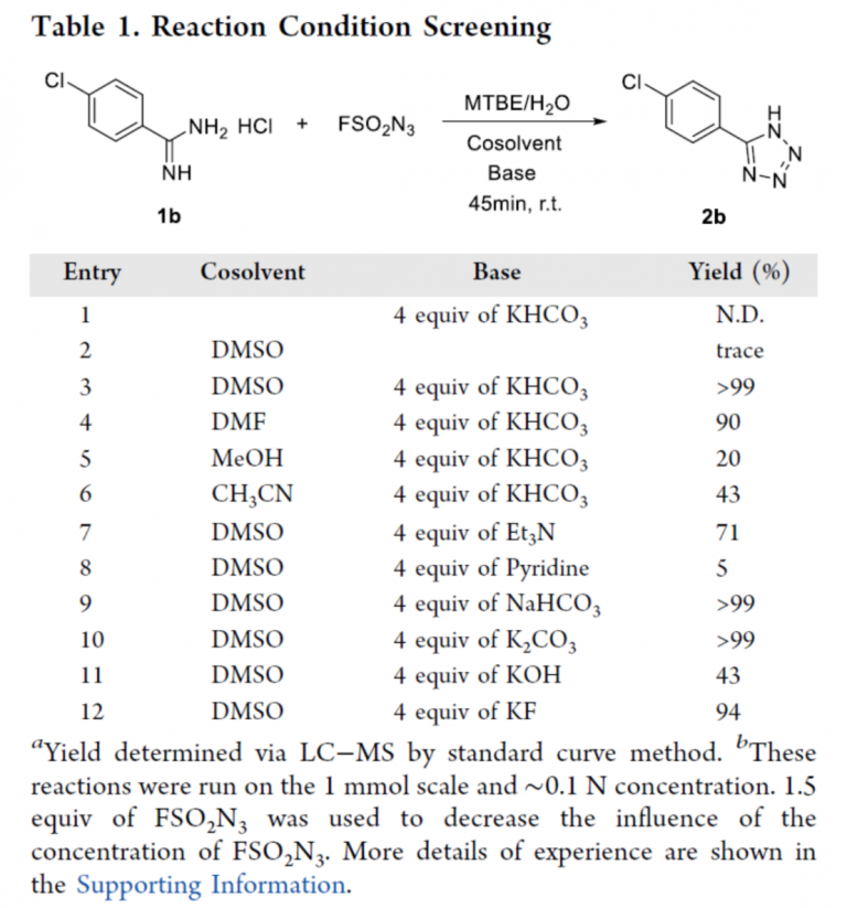 Org. Lett. ：FSO2N3参与的四氮唑化合物合成反应方法学研究 | 化学空间 Chem-Station